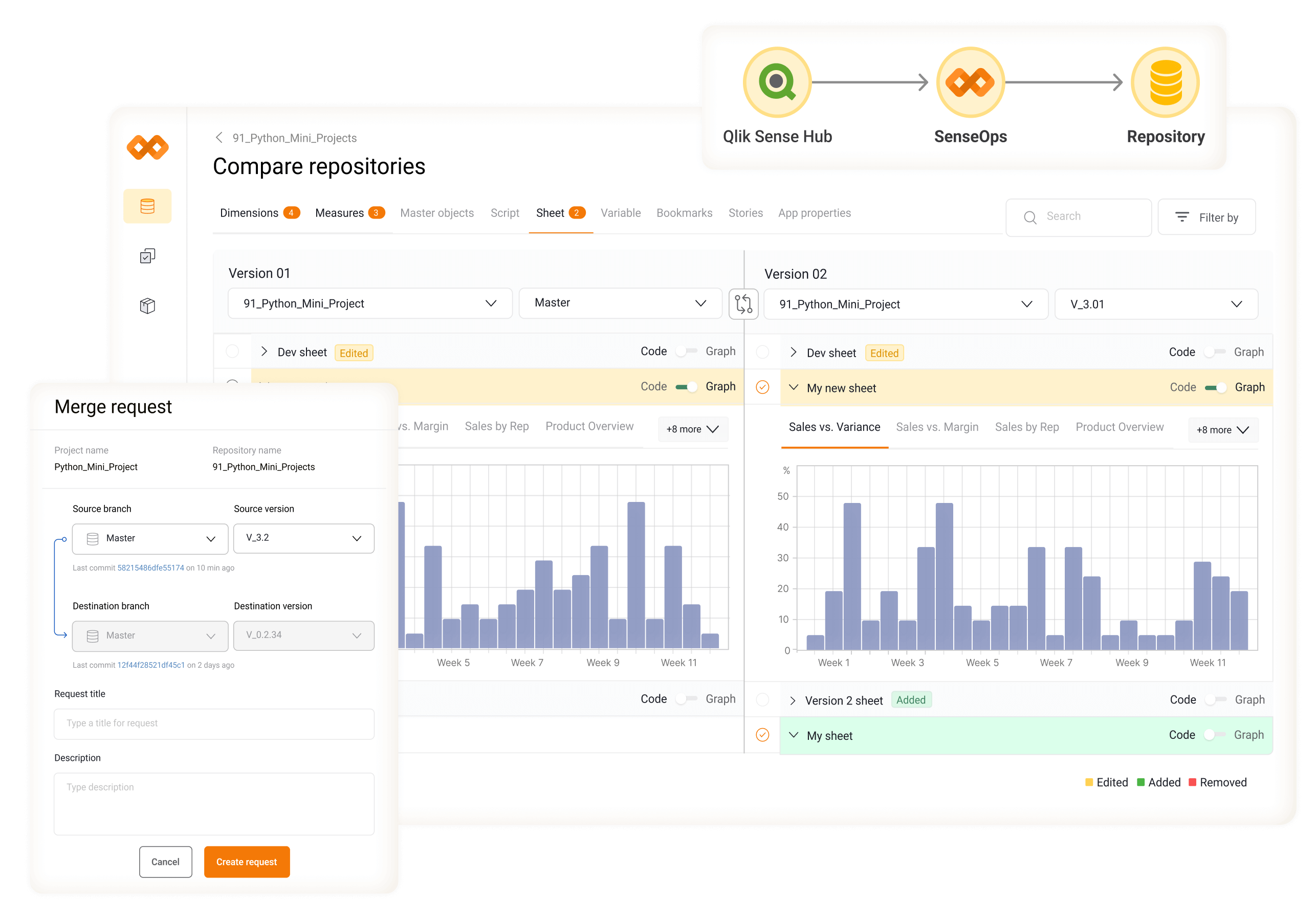 SenseOps | Qlik Sense Code Management and Qlik Cloud Extensions Solutions